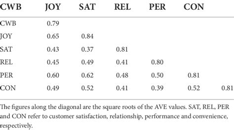 Correlation Matrix Of Eta And Ksi Download Scientific Diagram