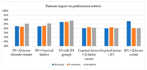 The Results Of All Permutation Of Feature Groups Joining Download