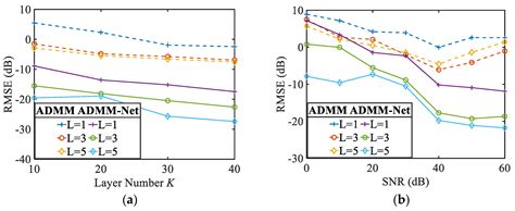 Deep Unfolded Gridless Doa Estimation Networks Based On Atomic Norm