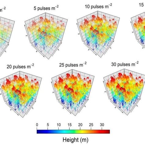 Lad Leaf Area Density Profile And Lai Leaf Area Index Calculation