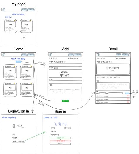 Github Hyerriimmw6drawmydaily