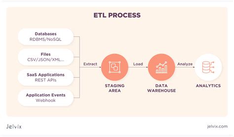 Who Is An Etl Developer Role Responsibilities And Skills Jelvix
