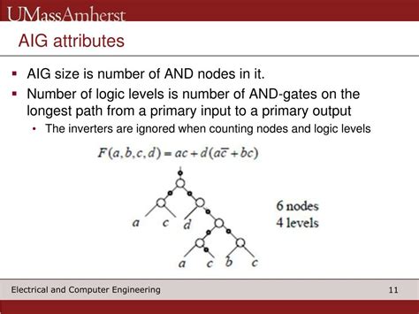Ppt Abc Logic Synthesis Basics Ece 667 Synthesis And Verification Of Digital Systems Spring