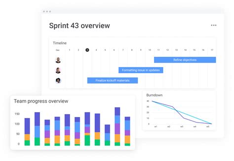 simple dashboard software development sprint 43 overview