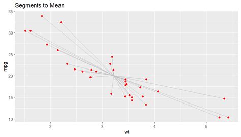 RStudio GGplot Cheat Sheet RStudioDataLab R Bloggers