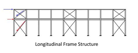 Man Made Frame Structures