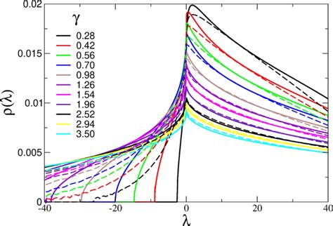 Heterogeneous Elasticity Theory Of Instantaneous Normal Modes In Liquids Scientific Reports X Mol
