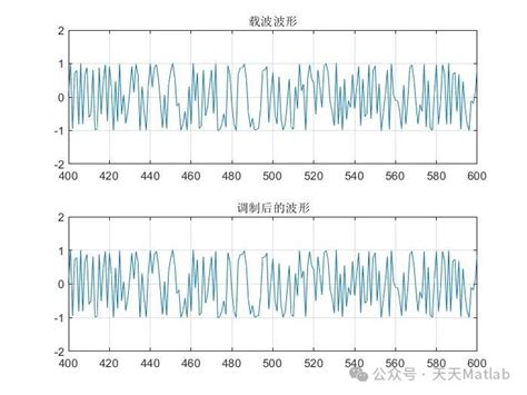 【跳频通信】基于gold码序列的跳频通信matlab实现gold伪随机码的作用 Csdn博客