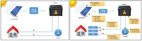 Mlops With Agentic Ai Building An Adaptive Ml Model Pipeline Using Langgraph Optuna And