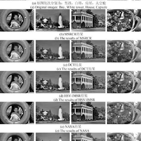 Comparison Of Different Algorithms Results Download Scientific Diagram
