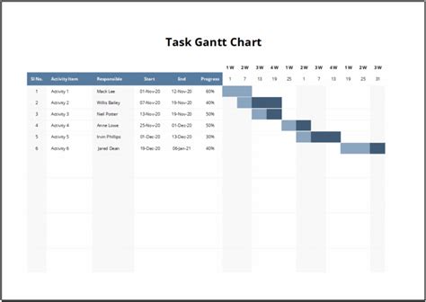 Download Free Sample Task Gantt Chart Excel Format