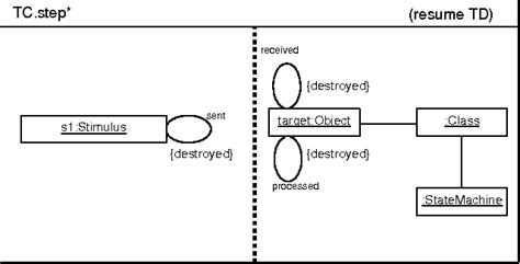 figure 8 from testing the consistency of dynamic uml diagrams