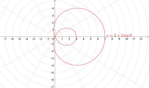 Sketch And Identify The Graph Of The Polar Equation R Quizlet