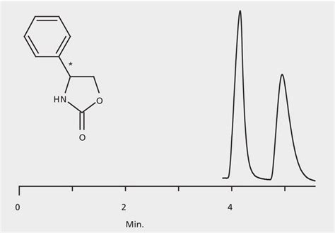 Hplc Analysis Of 4 Phenyl 2 Oxazolidinone Enantiomers On Astec® Chirobiotic® T2 Application For