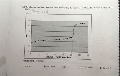 Solved The following plot shows a titration curve, | Chegg.com