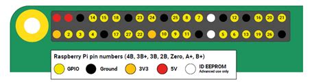 RPi Python Programming Interfacing A Push Button Digital Input