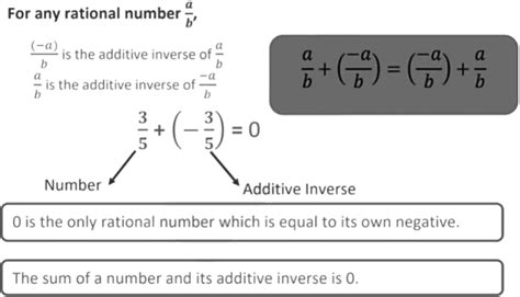 Rational Numbers Class 8 Notes Maths Chapter 1 Free Pdf
