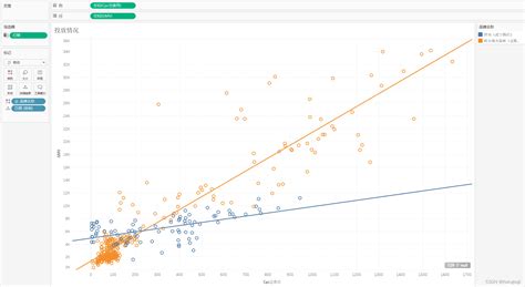 数据分析学习日志（叁）——tableau数据可视化与仪表盘搭建 tableau继任规划动态仪表盘 csdn博客