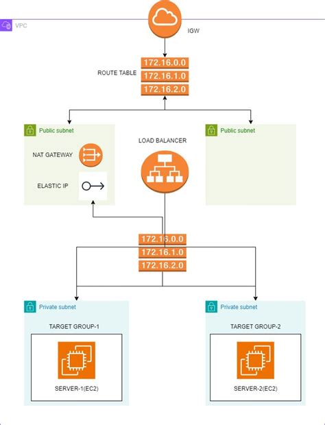 Aws Cloud Loadbalancer Shashanth Shettigar