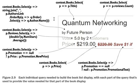 Basic Entityframework Core Summary Some Basic Points Of By Quang Vu Trong Old Dev Medium
