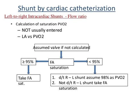 Ffr Raf Shunt Calculation Pvr