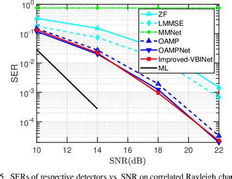 Figure 5 From A Variational Bayesian Inference Inspired Unrolled Deep