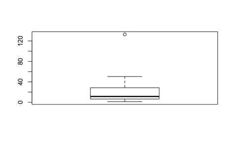 Capítulo Procesamiento de cadenas y minería de texto Data Science con R