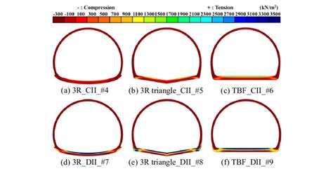 Maximum Principal Stress Contour Diagram Actual Scale Analysis