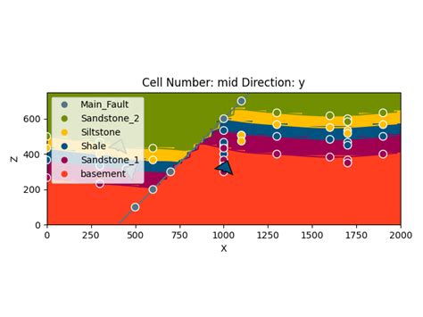 11 Basics Of Geological Modeling With Gempy — Gempy 228 Documentation