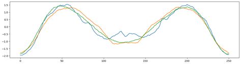Plotting Time Series Aeon 1 2 0 Documentation