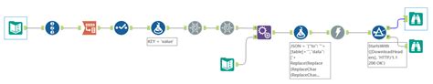 Solved Api Write Data To Quickbase Alteryx Community