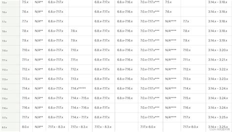 Elasticsearch Vs Kibana版本匹配选择对应版本的elasticsearch和kibana Csdn博客