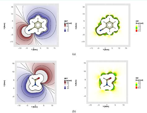 Figure 1 From Multipole Based Force Fields From Ab Initio Interaction