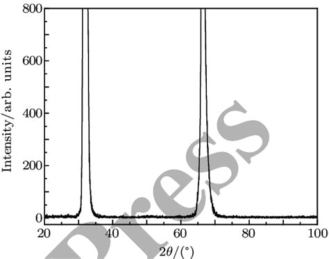 Xrd Pattern Of An Nacl Single Crystal Faces Are Parallel To The 100 Download Scientific