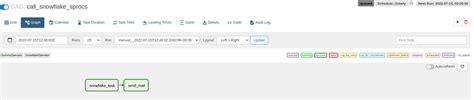 Developing An End To End Automated Data Pipeline Analytics Vidhya