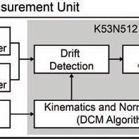 Block Diagram Of The IMU Sensor Design Download Scientific Diagram
