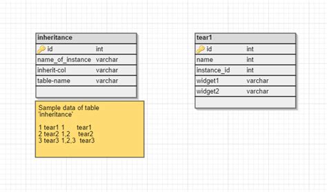 Mysql How To Design The Table For Following Use Case Stack Overflow
