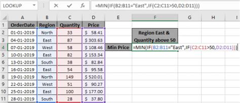 How To Find Minimum Value With Multiple Criteria In Excel