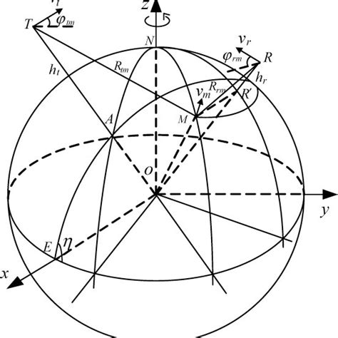 Space Geometric Model Of Sabbewr Download Scientific Diagram