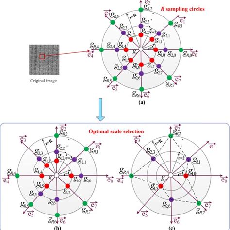 Representation Of Periodic Noise In An Image Download Scientific Diagram