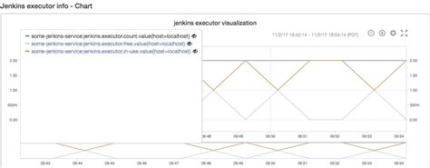 argus notifier jenkins plugin