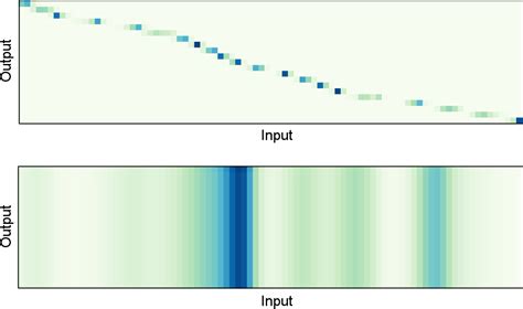 Training Sequence Models With Attention Awni Hannun Writing About