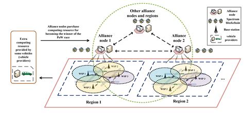 6g Cellular Vehicle To Everything Networking