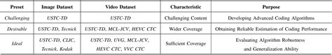 Ustc Td Dataset