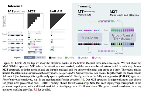 爱可可ai前沿推介419 知乎