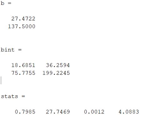 Matlab多元线性回归 Csdn博客