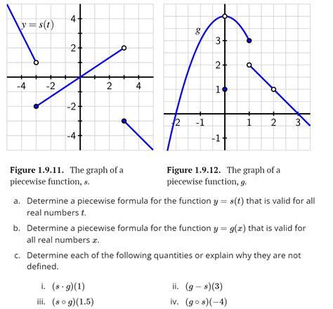 Solved Figure The Graph Of A Figure The Chegg Com