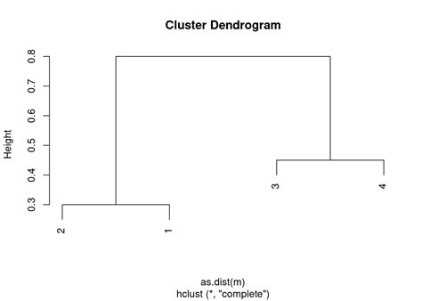 Unsupervised Learning An Introduction To Statistical Learning