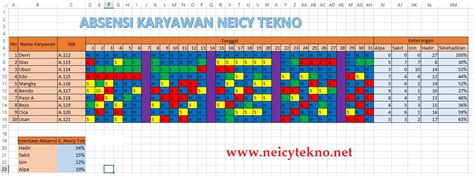 Terlengkap Tutorial Membuat Aplikasi Absensi Otomatis Di Ms Excel NeicyTekno