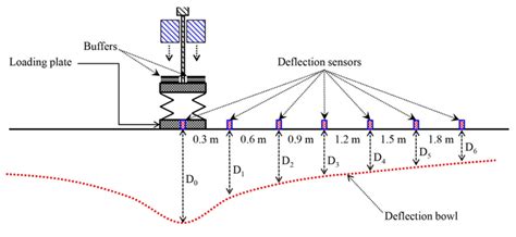 Buildings Free Full Text Laboratory And Field Testbed Evaluation Of